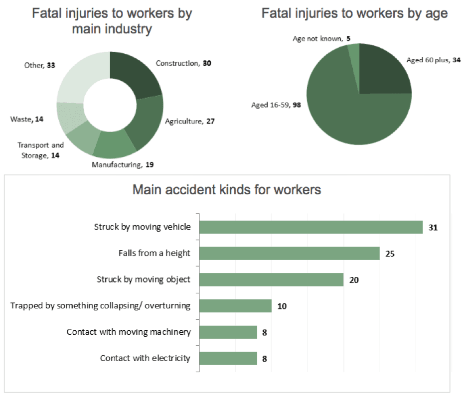 Are You Eligible To Make A Self Employed Accident at Work Compensation ...