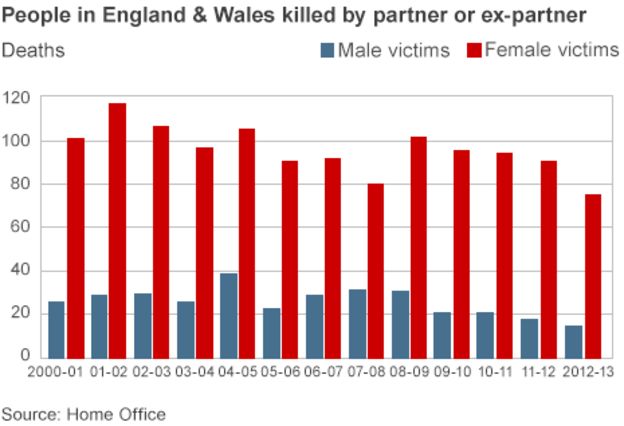 uk domestic violence statistics – Accident Claims