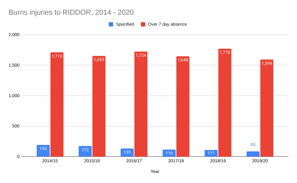 How much compensation can I claim for a burn injury? – Accident Claims