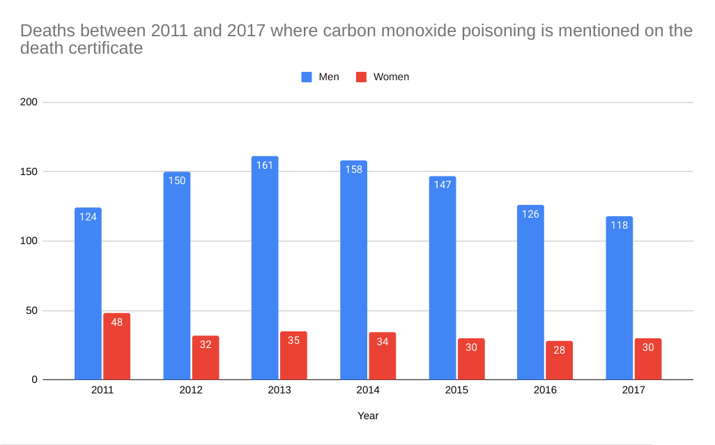 Carbon monoxide poisoning claims guide – How much compensation would I ...