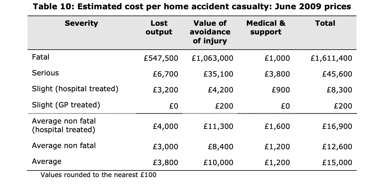 Accident At Home Claims Guide? - Personal Injury Compensation Claims ...