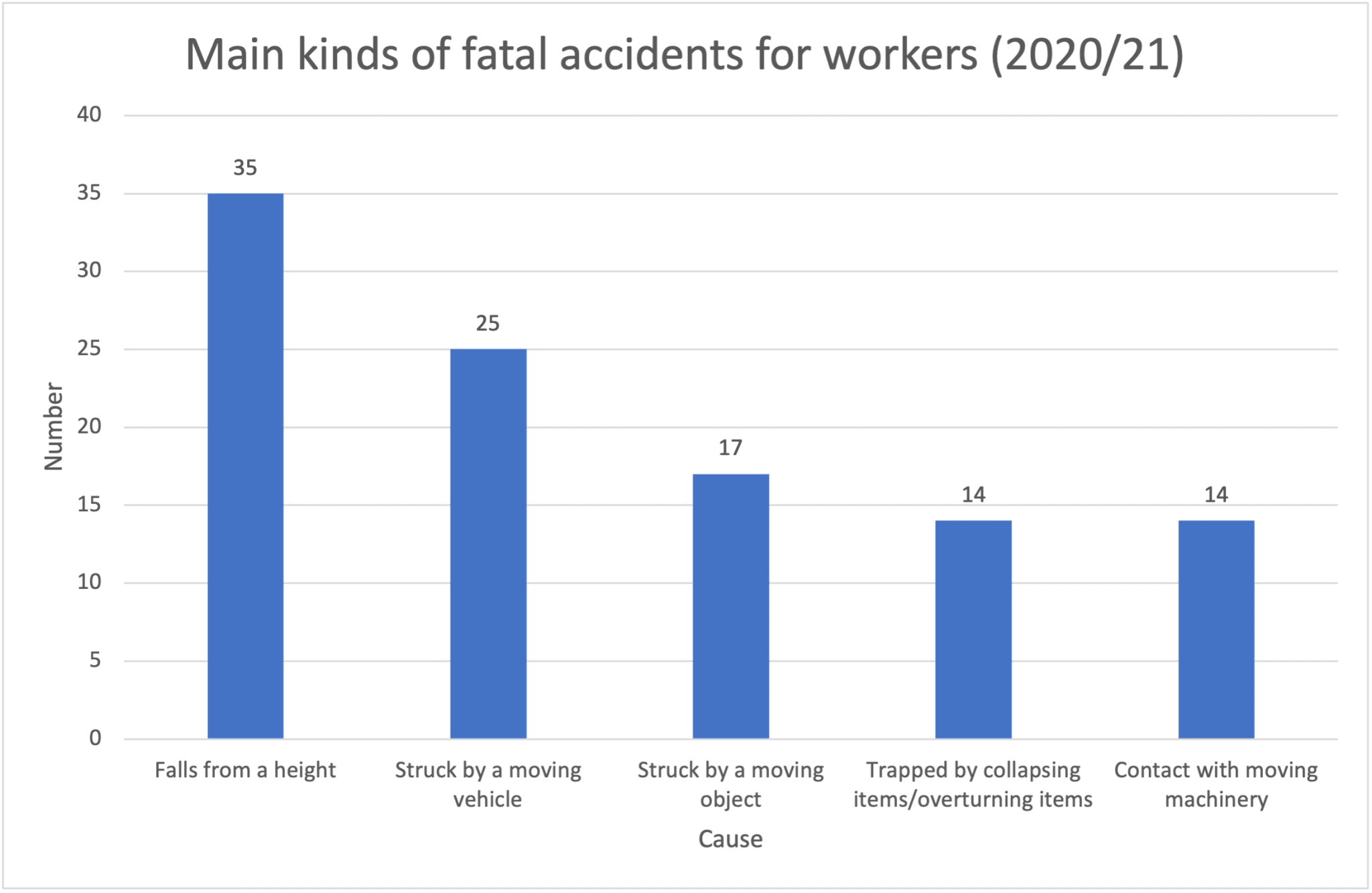 What Manual Handling Weight Limits Apply To Workplaces?
