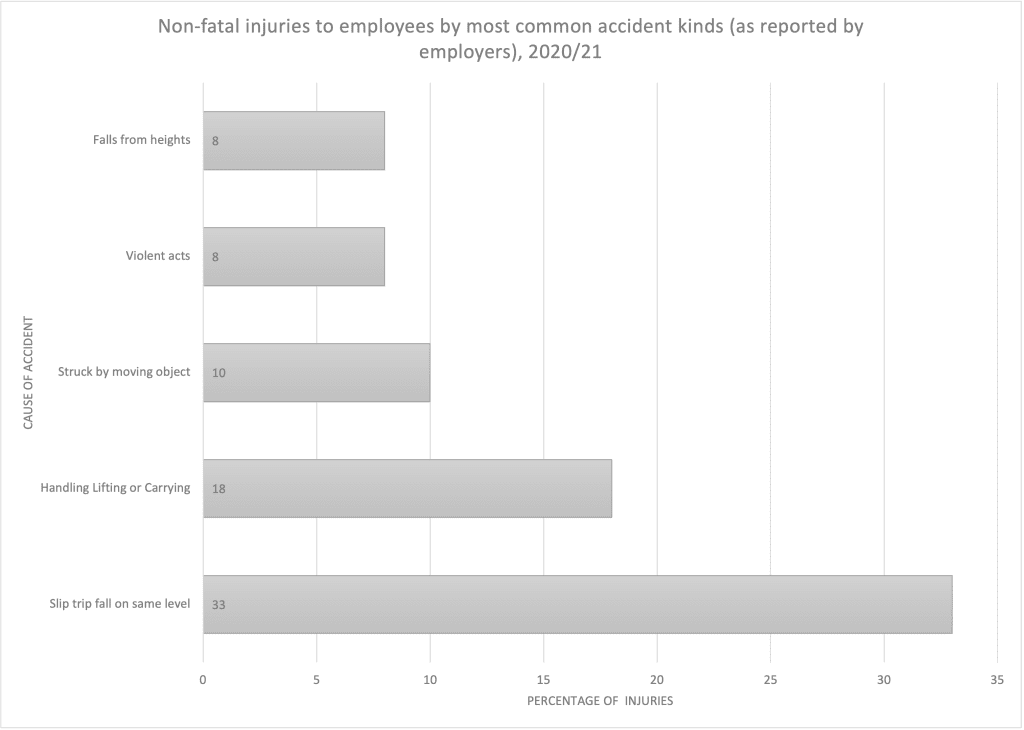 How Much Compensation Can I Claim For An Amputation? - Calculate The ...
