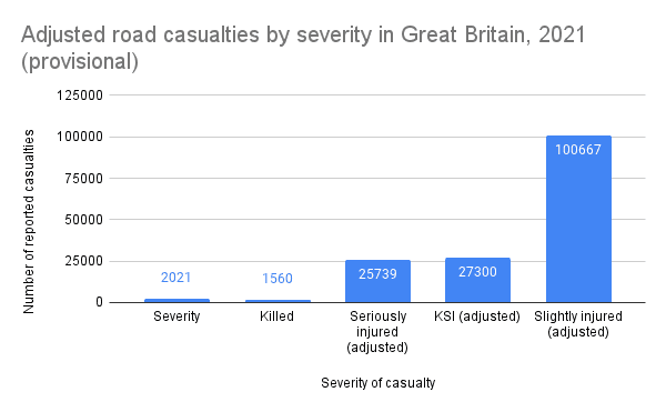 Motorcycle Accident Statistics Uk | Reviewmotors.co